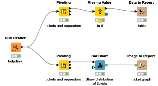 03 Reporting — NodePit